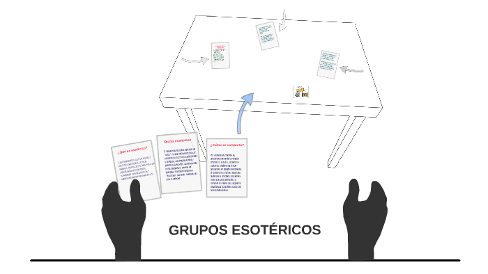 GRUPOS ESOTÉRICOS by Alejandra Torres Hernández on Prezi