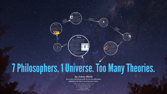 Pre-Socratic Philosopher Overview by on Prezi