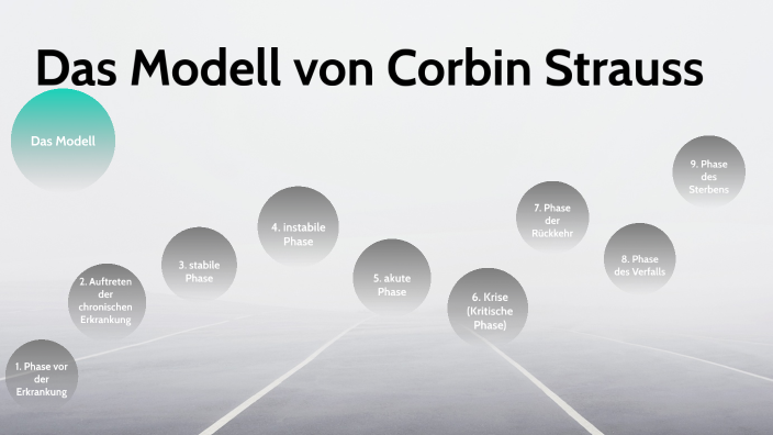 Kopie von Das Corbin Strauss Modell by Katherina Läubin-Hasenböhler on ...