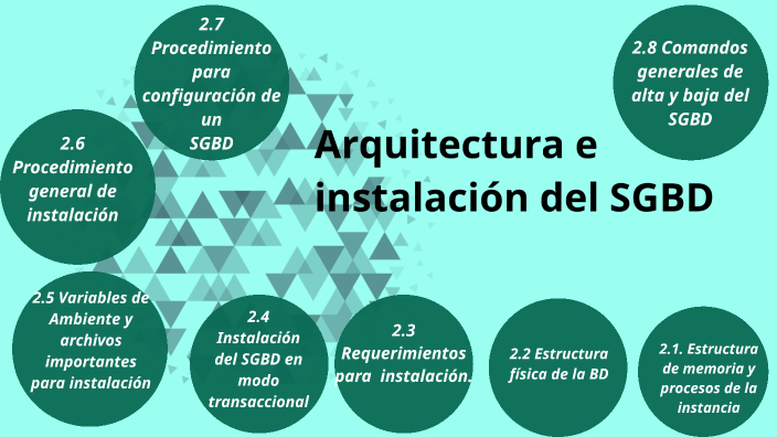 Tema 2. Arquitectura e instalación del SGBD by Abigail Pacheco on Prezi