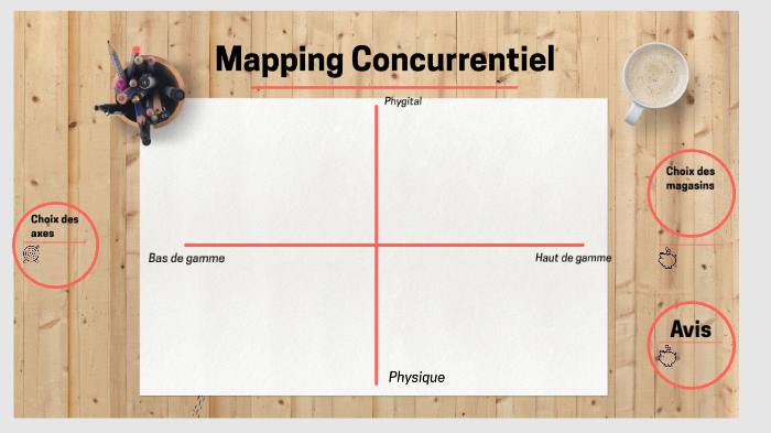MAPPING CONCURRENTIEL by Louanne Blanchard on Prezi