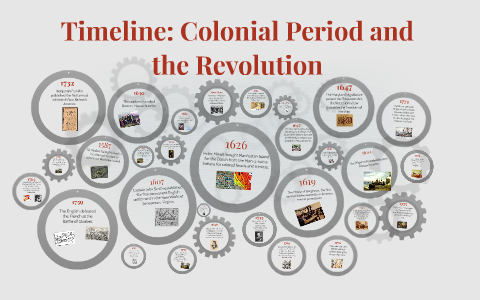 Timeline: Colonial Period and the Revolution by Emily Morgan on Prezi