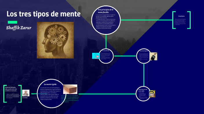 Los tres tipos de mente by Shaffik Zarur on Prezi