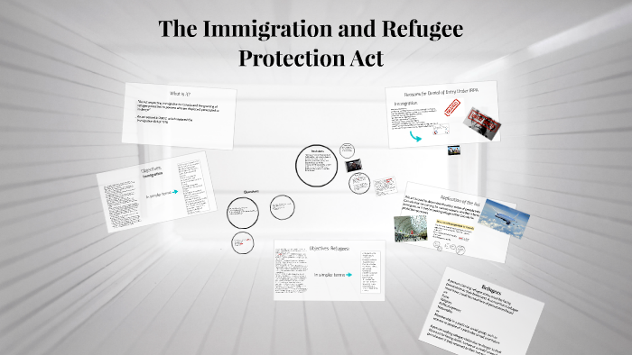 The Immigration and Refugee Protection Act by David Manoon on Prezi