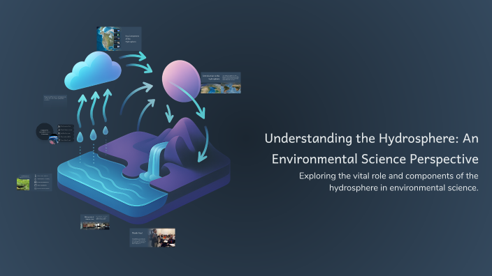 Understanding the Hydrosphere: An Environmental Science Perspective by ...