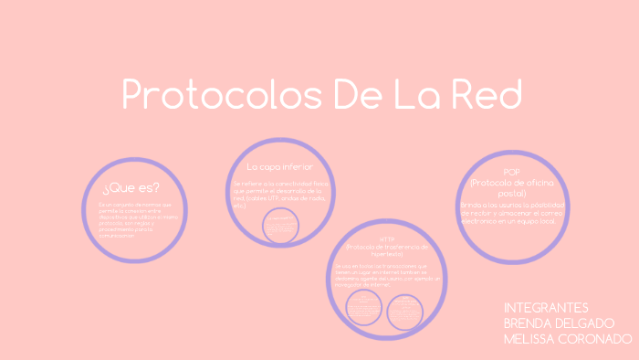Protocolos De La Red by Brenda Delgado on Prezi