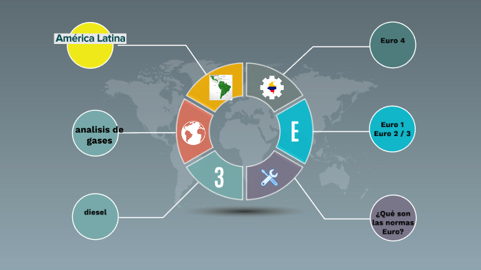 normas euro by camilo andres Rodriguez Gomez on Prezi