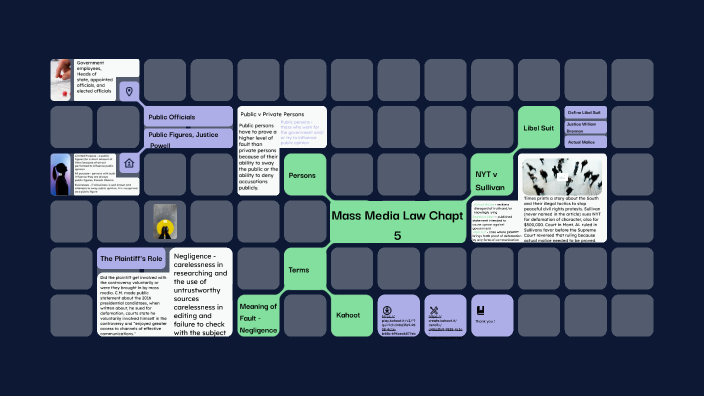Mass Media Law Chapter 5 by Laika Bertrand on Prezi