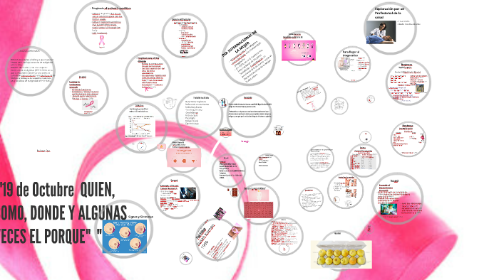 Quien , como , donde y algunas veces por que ? by Victor Carrasco on Prezi