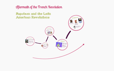 Aftermath of the French Revolution by Marci Ward on Prezi