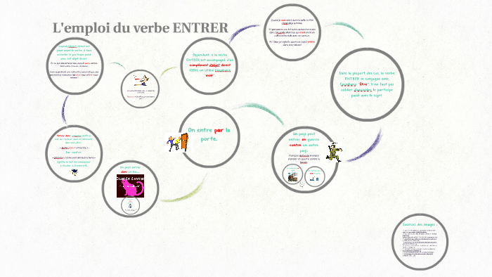 L'emploi du verbe ENTRER by Aleksandra Serwotka on Prezi