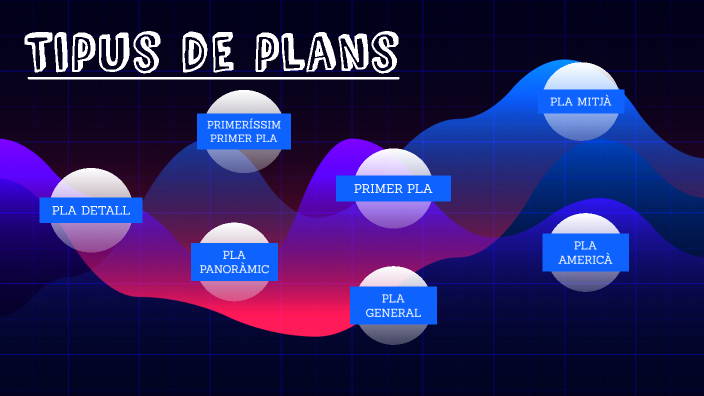 Tipus de Plans by Valentina Gomez Garcia on Prezi
