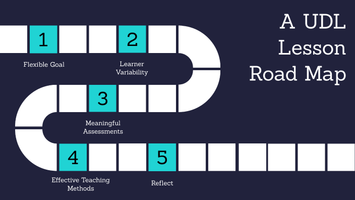 A UDL Lesson Road Map by Blair Teaima on Prezi