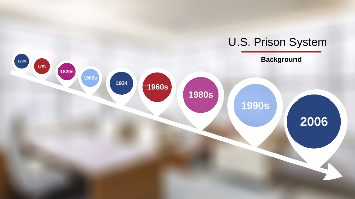 U.S. Prison System by Autumn Shepherd on Prezi