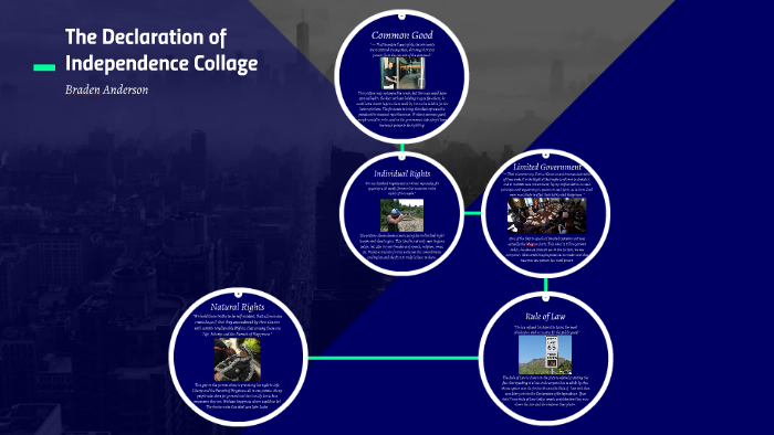 The Declaration of Independence Collage by Braden Anderson on Prezi