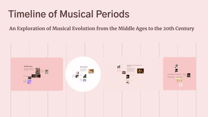 Timeline of Musical Periods by Brayden Carroll on Prezi