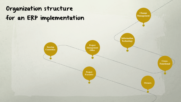 Organization structure for an ERP implementation by shahed mousa on Prezi