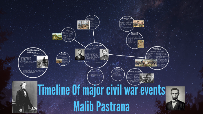 Timeline Of major civil war events by Malib Pastrana on Prezi