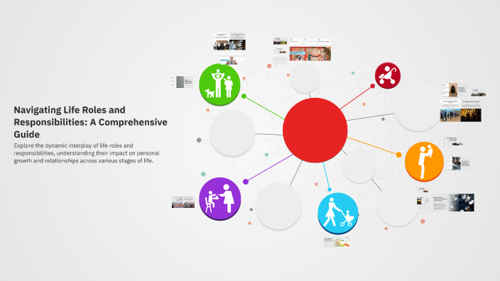 Navigating Life Roles and Responsibilities: A Comprehensive Guide by ...