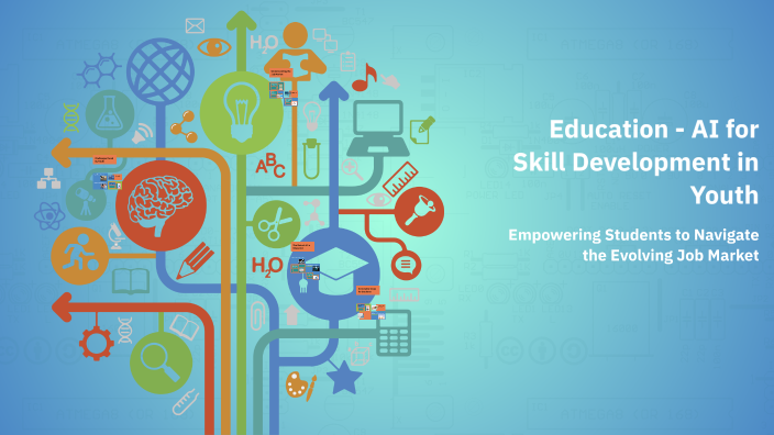 Education - AI for Skill Development in Youth by S.abhi lash on Prezi