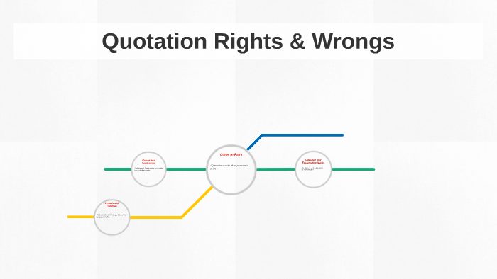 Quotation Rights & Wrongs by Leah Bonner on Prezi