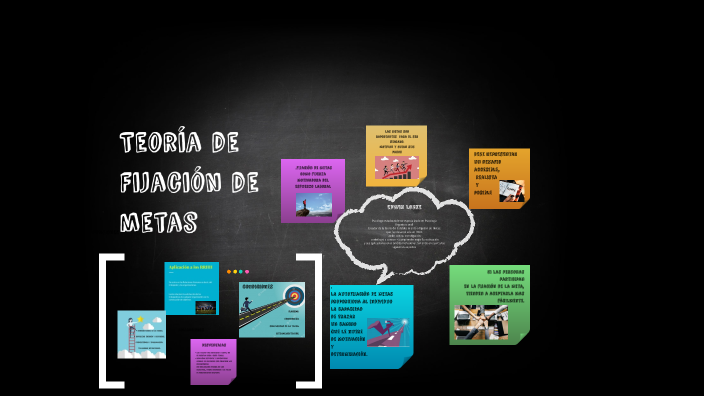 Teoría de Fijación de Metas. Edward Locke by kialhy Rox on Prezi