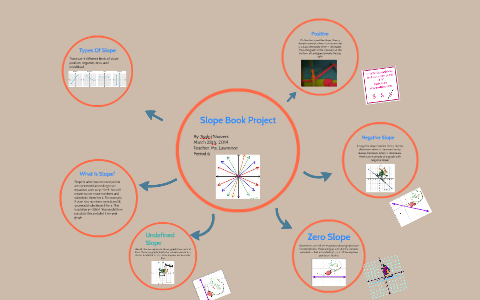 Slope Book Project by Sydni Shavers on Prezi