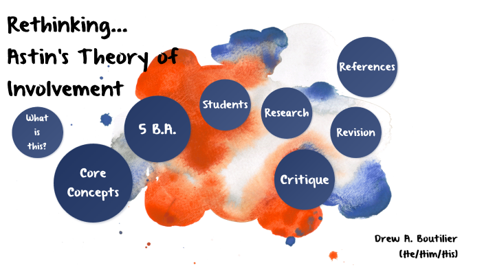 Astin's Theory of Involvement by Drew Boutilier on Prezi