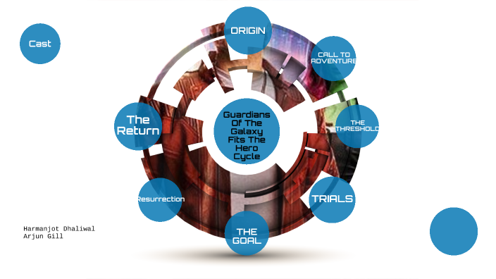 GOTG Hero Cycle by Harman Dhaliwal on Prezi