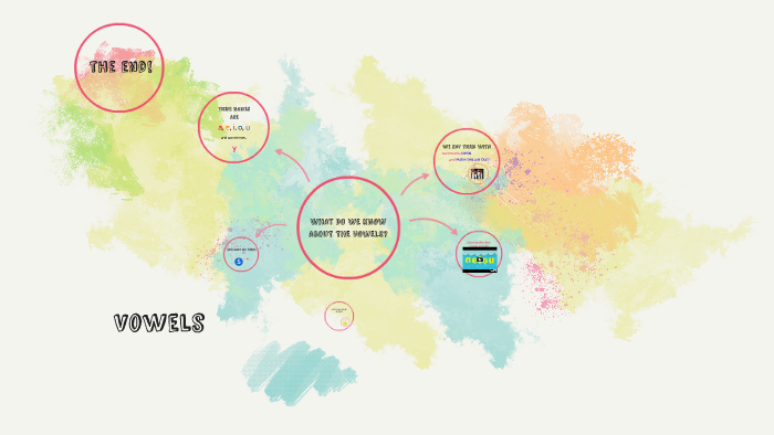 Know Your Vowels by Ann Kinney on Prezi