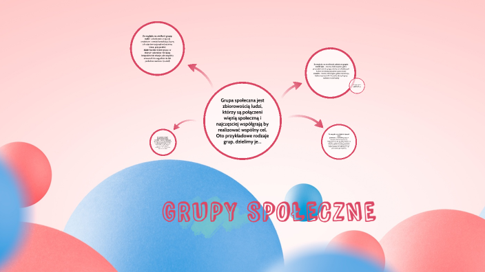 GRUPY SPOŁECZNE by Julia Charabin on Prezi