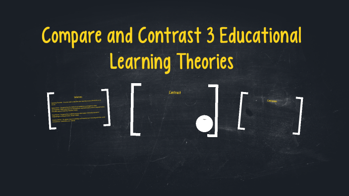 Compare and Contrast Educational Learning Theories by Lydia King on Prezi
