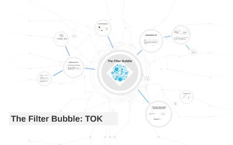 The Filter Bubble by Sarah Wang on Prezi