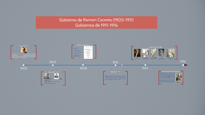 Gobierno de Ramon Caceres (1905-1911) by Alan Gutierrez on Prezi