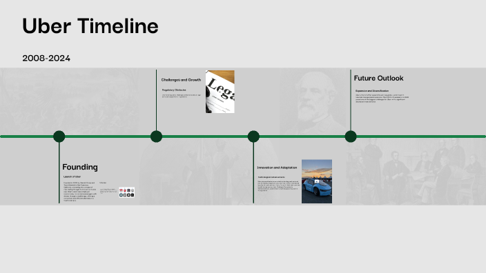Uber Timeline by Fernando Leal Garcia on Prezi
