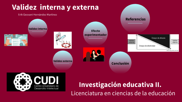 Validez interna y externa by ERIKNGEOVANI HERNANDEZ on Prezi
