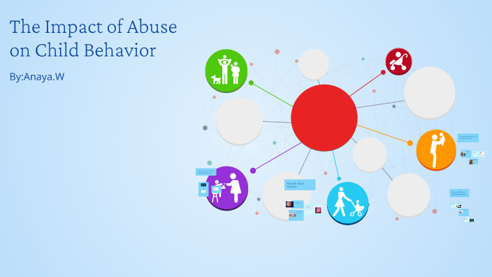 The Impact of Abuse on Child Behavior by Anaya Williams on Prezi