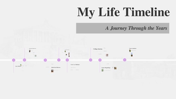 My Life Timeline by Melissa A on Prezi