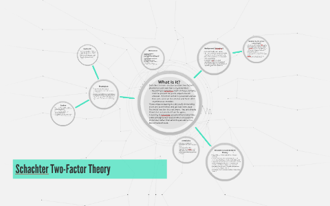 Schachter Two-Factor Theory by Miranda Yokum on Prezi