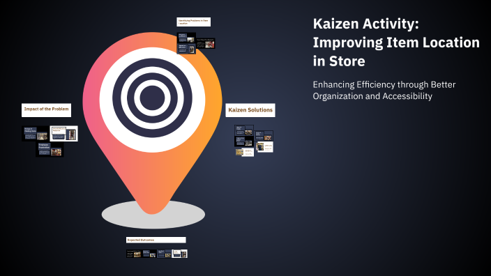Kaizen Activity: Improving Item Location in Store by kamlesh nirrmal on ...