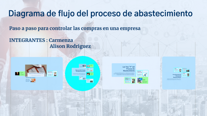 Diagrama de flujo del proceso de abastecimiento by Alison Rodriguez on ...
