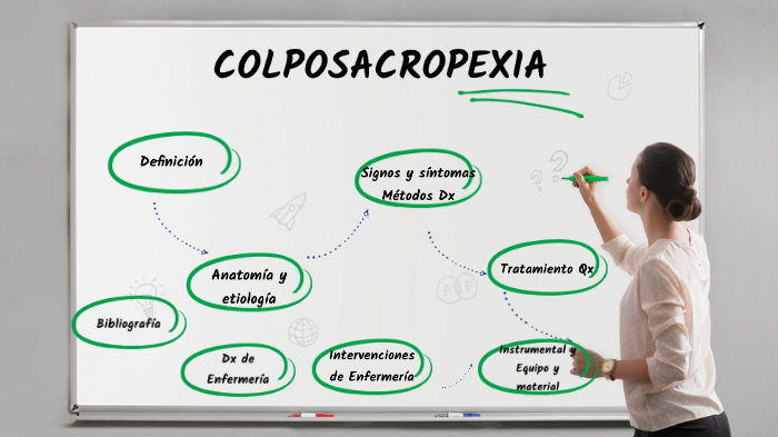COLPOSACROPEXIA by Lupita cruz on Prezi