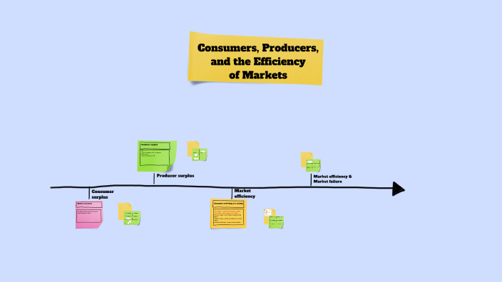 Consumers, Producers, and the Efficiency of Markets by Ponomár Valéria ...