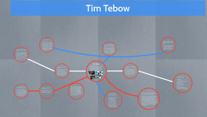 Tim Tebow by Thad Heagy on Prezi