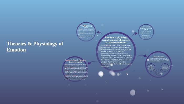 Theories of Physiology of Emotion by Moe Macoy on Prezi