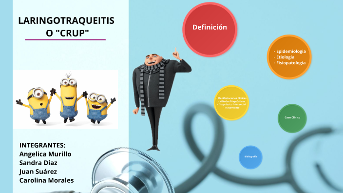 Crup y Laringotraqueitis by Juan Suarez Colmerares on Prezi