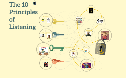 The 10 Principles of Listening by Elii Mendoza on Prezi