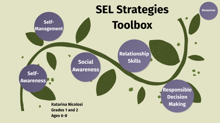 SEL Toolbox by Katarina Nicolosi on Prezi