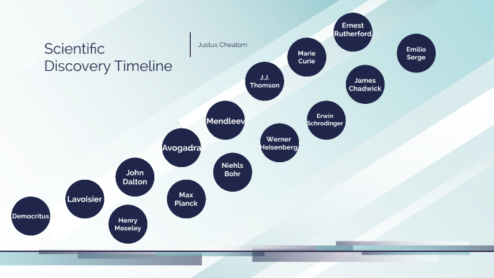 Scientific Discovery Timeline by justus cheatom on Prezi