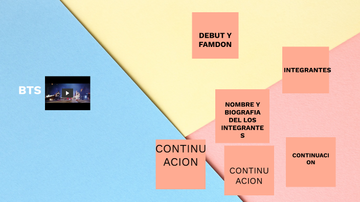 BTS by Tiffany Benavides on Prezi